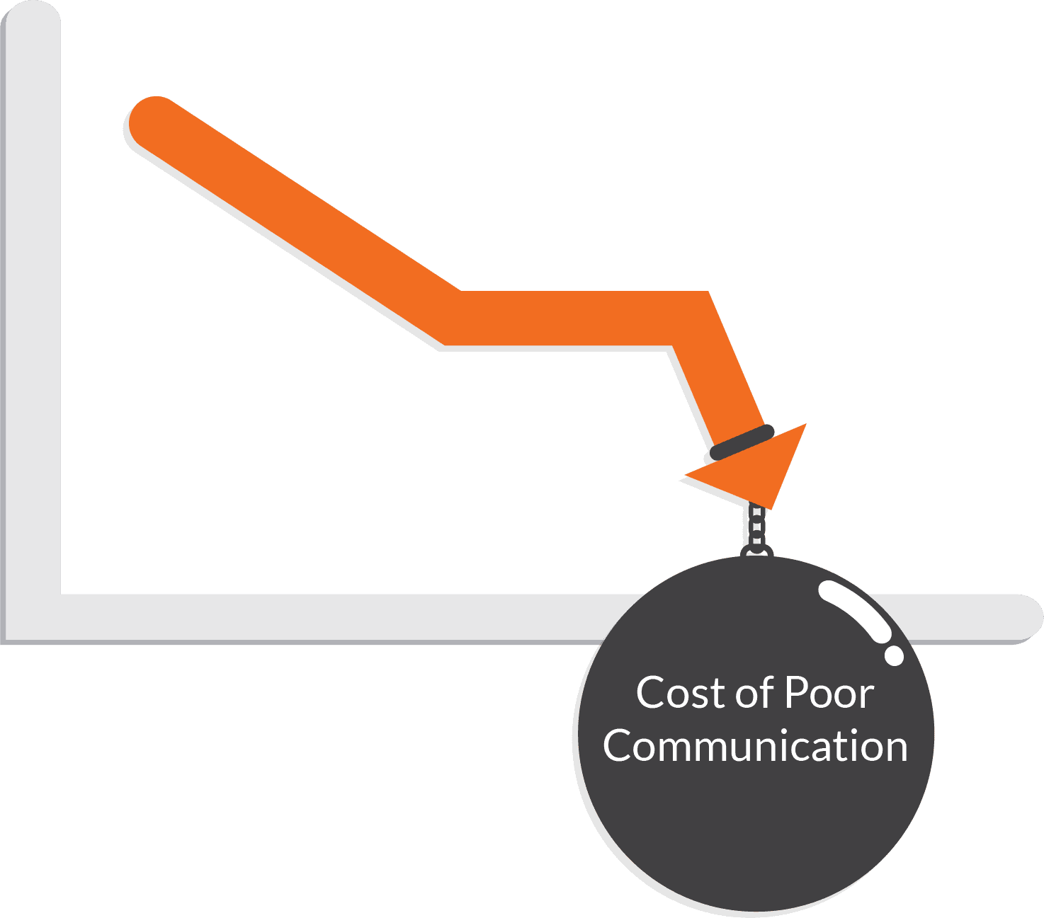 6 Must Follow Rules To Improve Internal Communication With Hourly Staff